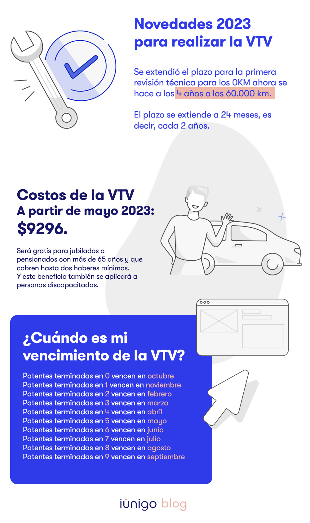 ¿Con la nueva normativa cada cuánto tiempo hay que realizar la VTV ...